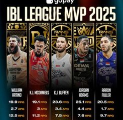 IBL