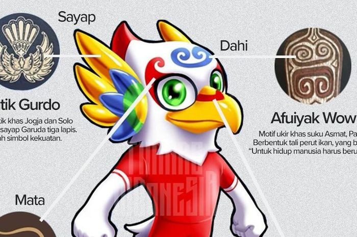 PSSI Perkenalkan Maskot Baru Timnas Indonesia, Namanya Shakti - Ntvnews.id