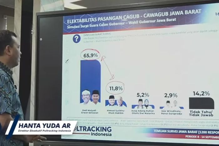 Pilgub Jabar: Elektabilitas Dedi Mulyadi-Erwan Setiawan Unggul Jauh Dibanding Lawan - Ntvnews.id