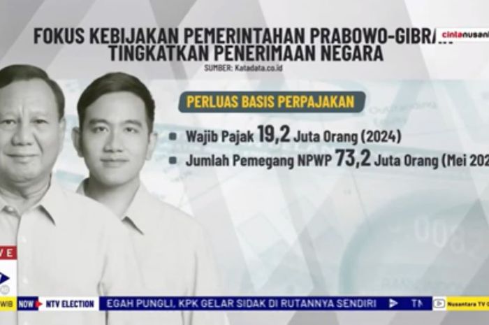 Kejar Target Penerimaan 3.000 T, Ini 5 Langkah Strategis Kementerian ...