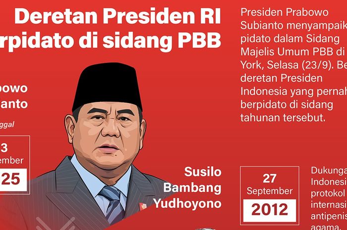 Infografik: Presiden RI yang Pernah Berpidato di Sidang Umum PBB ...