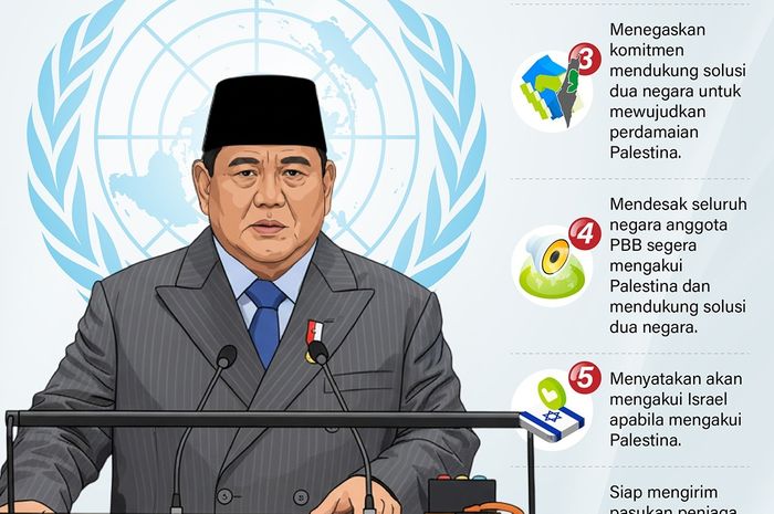 Infografik: Pidato Prabowo Soal Palestina di Markas PBB - Ntvnews.id