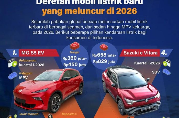 Infografik: Deretan Mobil Listrik Baru yang Meluncur di 2026 - Ntvnews.id
