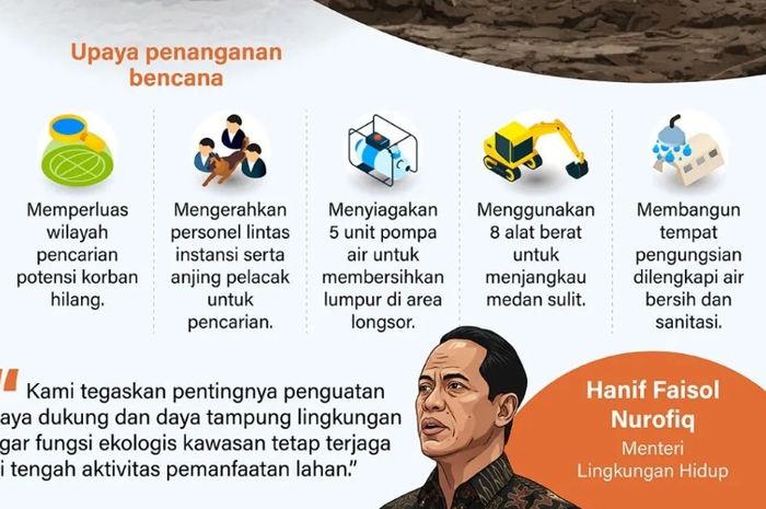 Infografik: Mengupas Faktor Penyebab Longsor Bandung Barat - Ntvnews.id