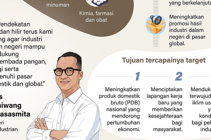 Infografik: Daftar Target Industri Manufaktur di 2026 - Ntvnews.id